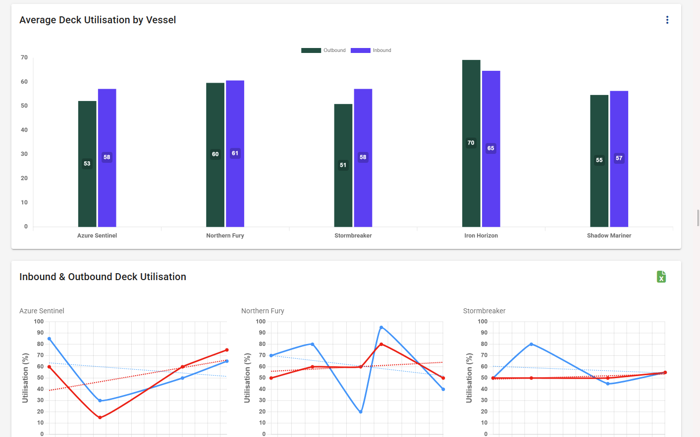 SeaLog: Marine Logistics Software