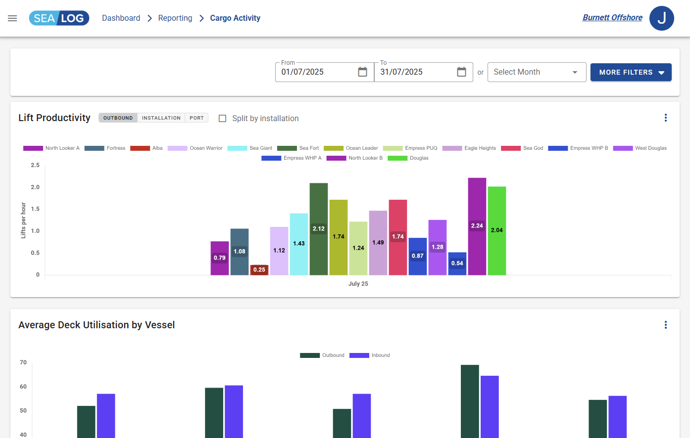 SeaLog: Marine Logistics Software